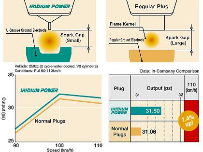 Denso IQ20 zapalovací svíčka Iridium POWER - Spoilercentrum - online ...