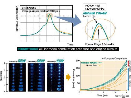 Denso VUH27ES zapalovací svíčka Iridium Tough - Spoilercentrum - online ...